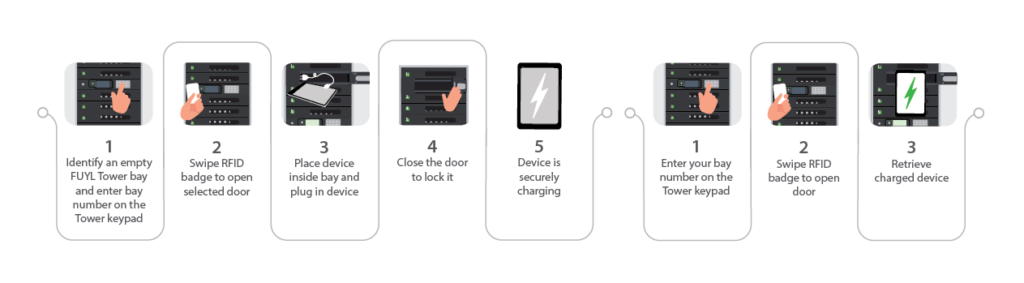 Smart Locker 101 | LocknCharge