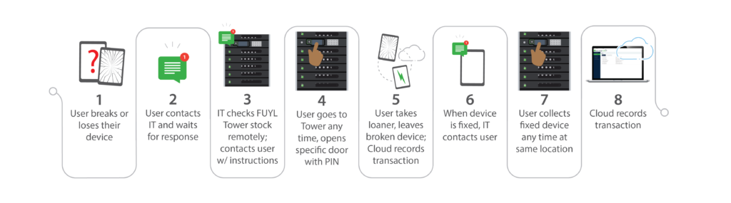 Smart Locker 101 | LocknCharge EU