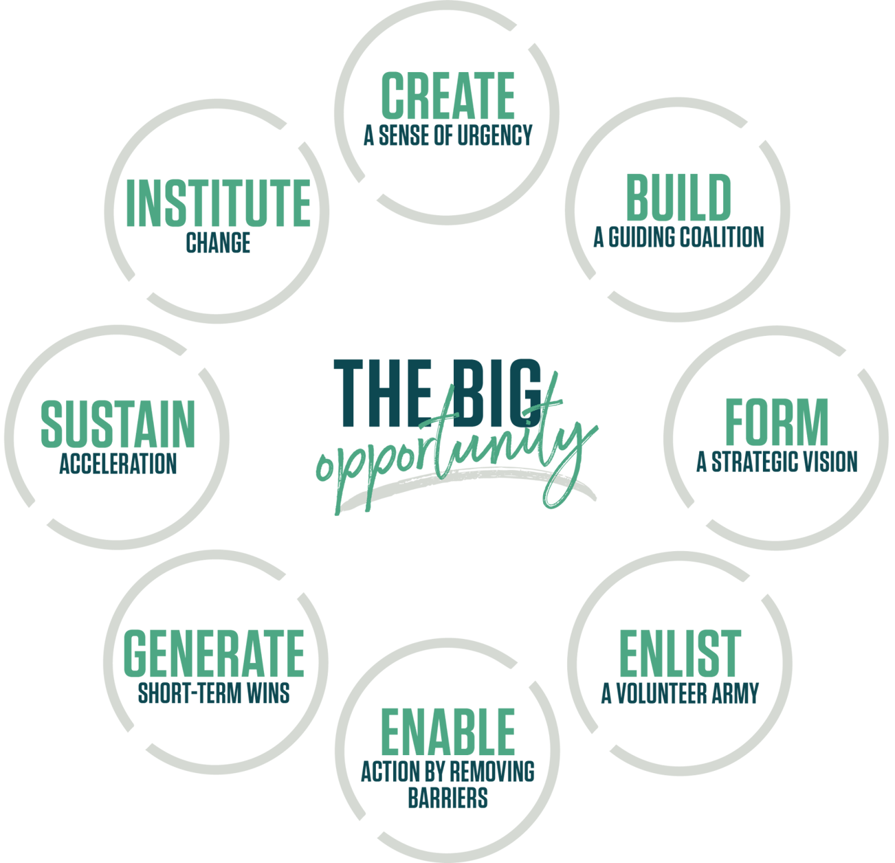 Change Management in Education: Models, Benefits & Action Plans